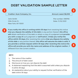 What Is A Debt Validation Letter Plus Debt Verification Template