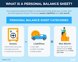 How To Create A Personal Balance Sheet Examples Templates Self 