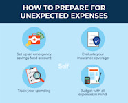 Expense Definition Types And How Expenses Are Recorded 58 OFF