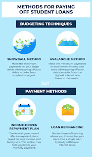 Which Student Loans Should You Pay Off First Self Credit Builder 