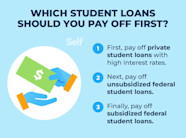 Which Student Loans Should You Pay Off First Self Credit Builder Which Student Loans Should You Pay Off First Self Credit Builder