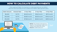 How To Pay Off Debt In Collections Self Credit Builder How To Pay Off Debt In Collections Self Credit Builder