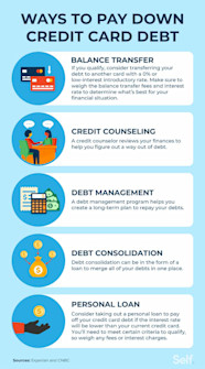 Credit Card Consolidation Programs Credit Card Consolidation Programs
