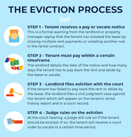 How Long Does An Eviction Stay On Your Record And Affect Your Credit 