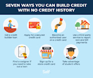 Building Credit For Beginners Top 7 Strategies To Consider Self 