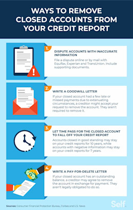 How To Remove Closed Accounts From Your Credit Report Self Credit 