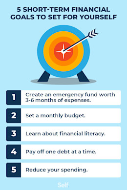 How To Set Short Term Financial Goals With SMART Examples Self 