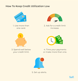 What Is Credit Utilization Self