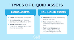What Is Liquid Net Worth Self Credit Builder 