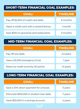 How To Set Short Term Financial Goals With SMART Examples Self