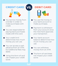 What Is The Difference Between Atm Card Credit Card And Debit Card What Is The Difference Between Atm Card Credit Card And Debit Card
