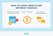 How To Avoid Paying Interest On Credit Cards Self Credit Builder How To Avoid Paying Interest On Credit Cards Self Credit Builder