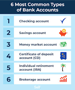 6 Types Of Bank Accounts Explained Self Credit Builder 