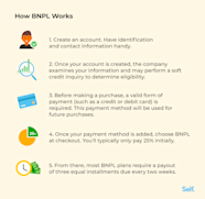 What Is Buy Now Pay Later Self Credit Builder 