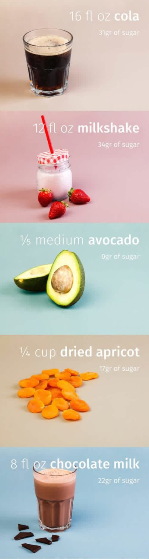 Sugar: The Science Behind Your Sweet Tooth | 8fit