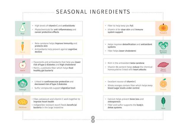 Eat Seasonal: Healthy, Winter Meal Ideas | 8fit