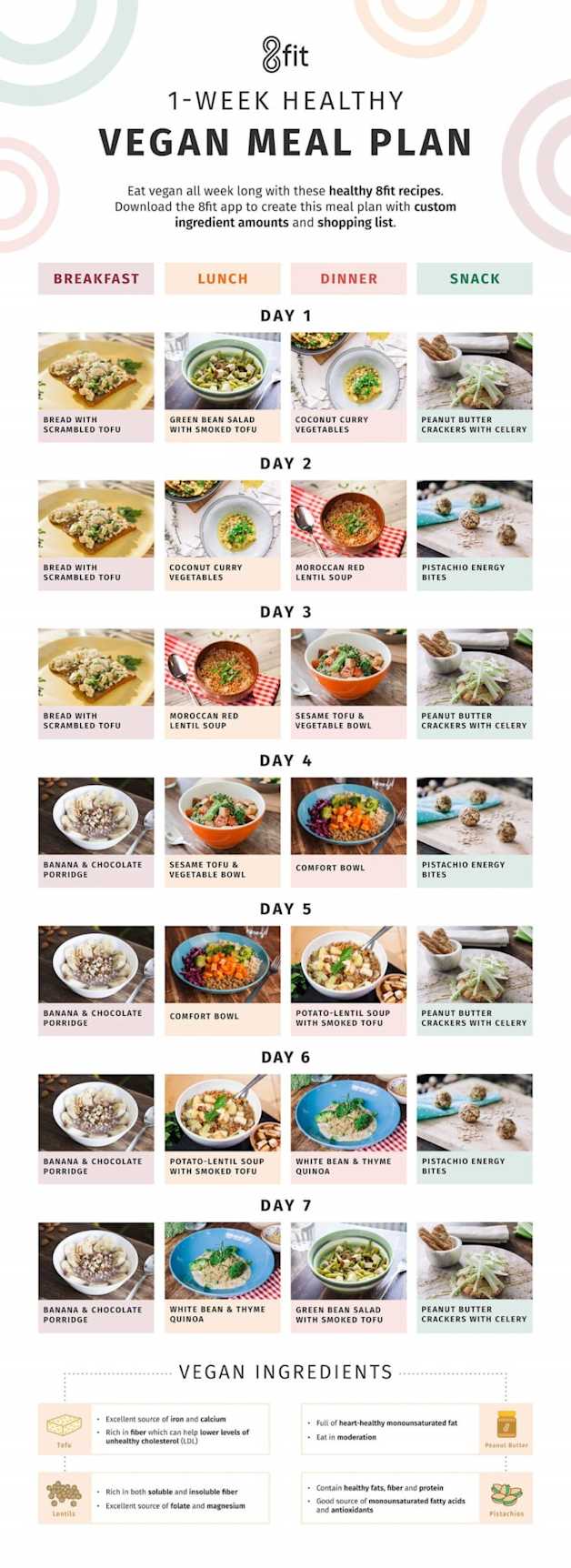 Vegan Meal Plan and Grocery List for Weight Loss | 8fit