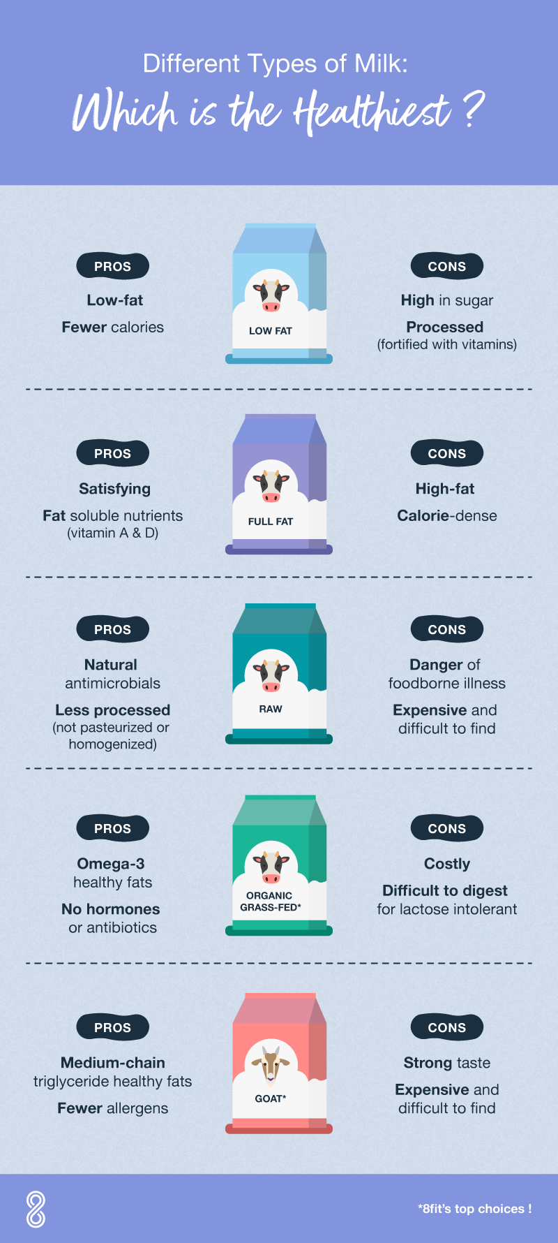 Is Milk Good for You? Nutrition Facts and Myths | 8fit