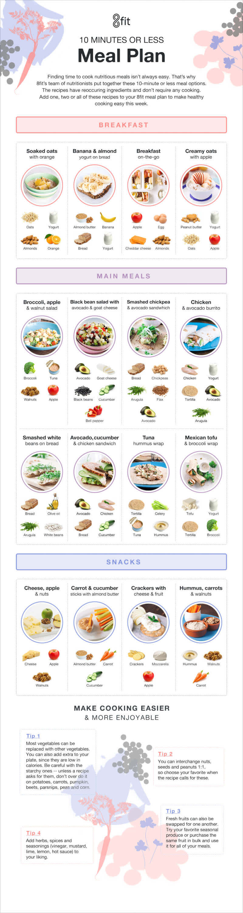 One-Week Easy Healthy Meal Plan: Recipes in 10 Minutes or Less | 8fit
