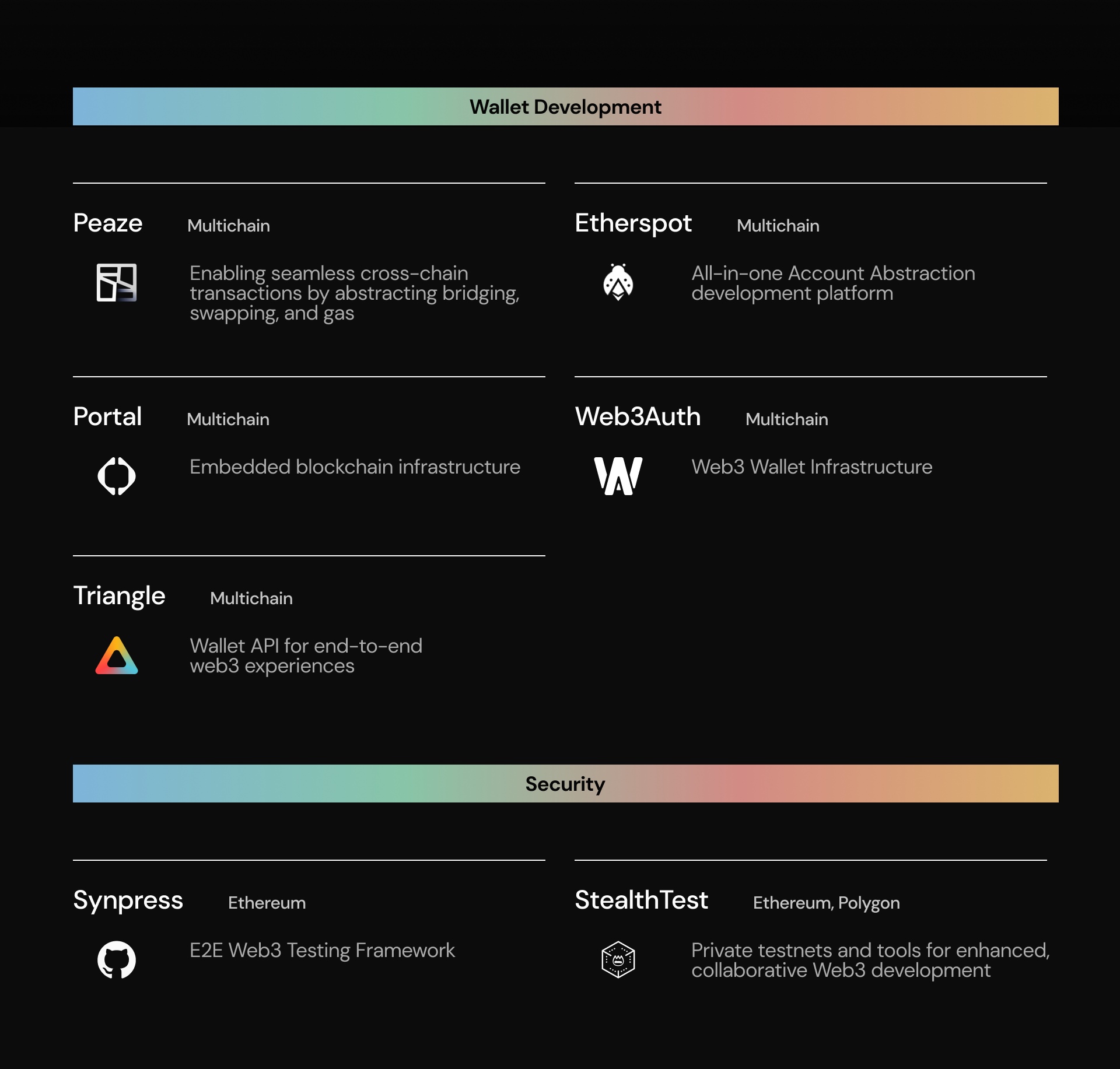 A Comprehensive Guide to Web3 Development | Blank