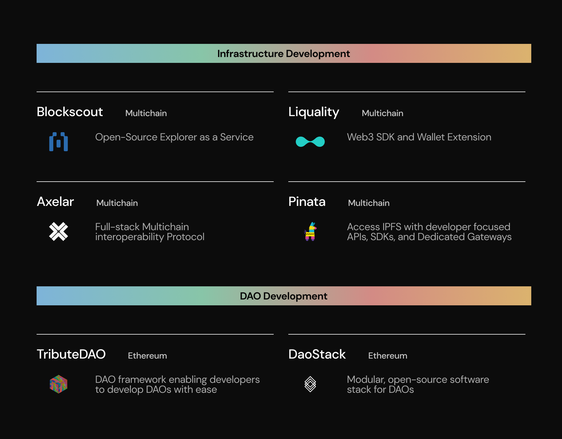 A Comprehensive Guide to Web3 Development | Blank
