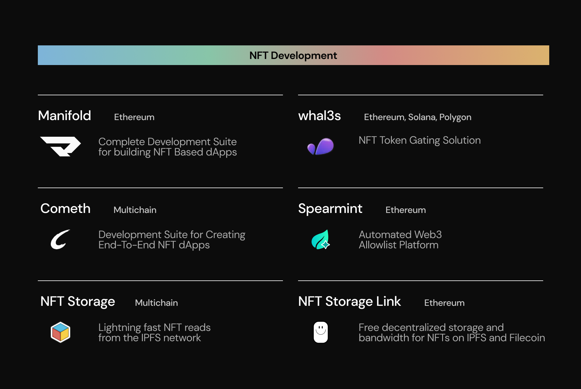 A Comprehensive Guide to Web3 Development | Blank