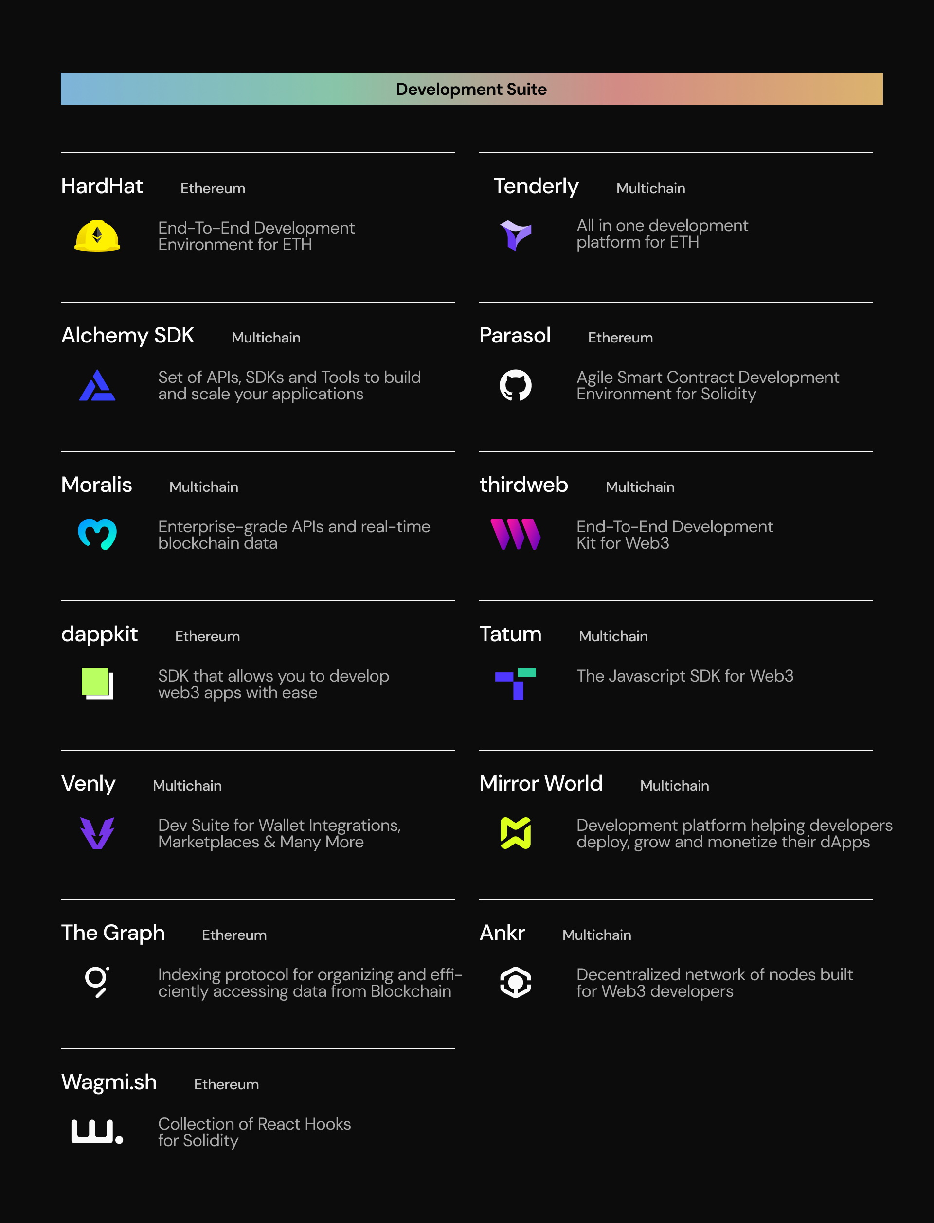 A Comprehensive Guide to Web3 Development | Blank