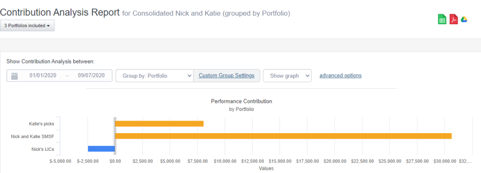 Explore your portfolio performance with the Contribution Analysis ...