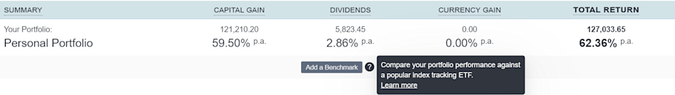 Top 10 portfolio benchmarks used by US investors | Sharesight