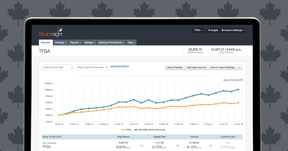 Track your TFSA with Sharesight | Sharesight