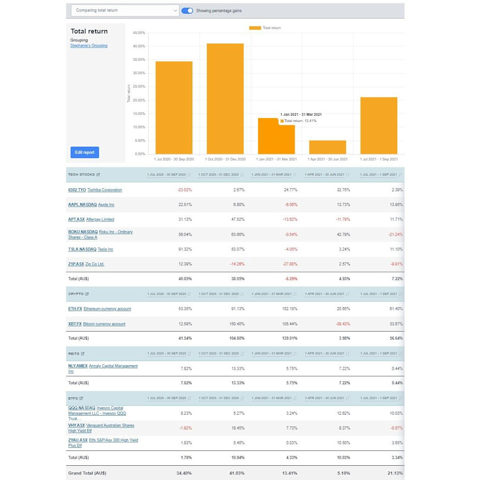 See how time impacts your portfolio with the Multi-Period Report ...