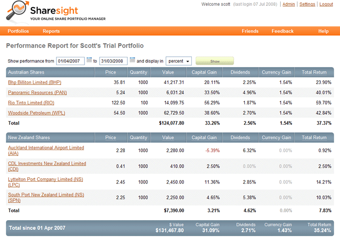 Performance Report | Sharesight