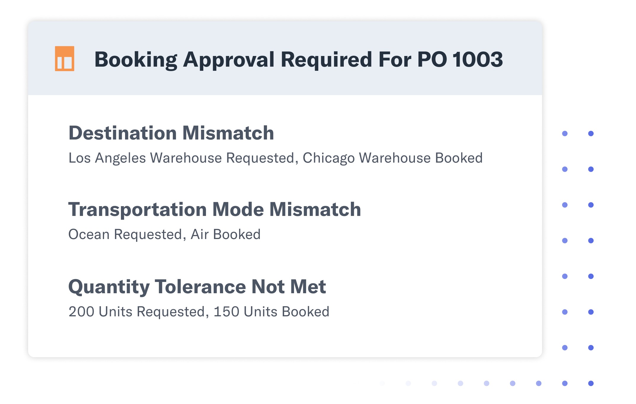 Order Management | Flexport