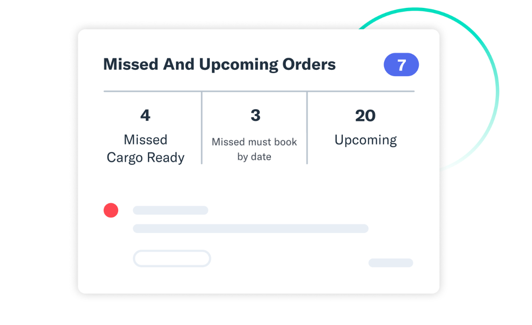 Order Management | Flexport
