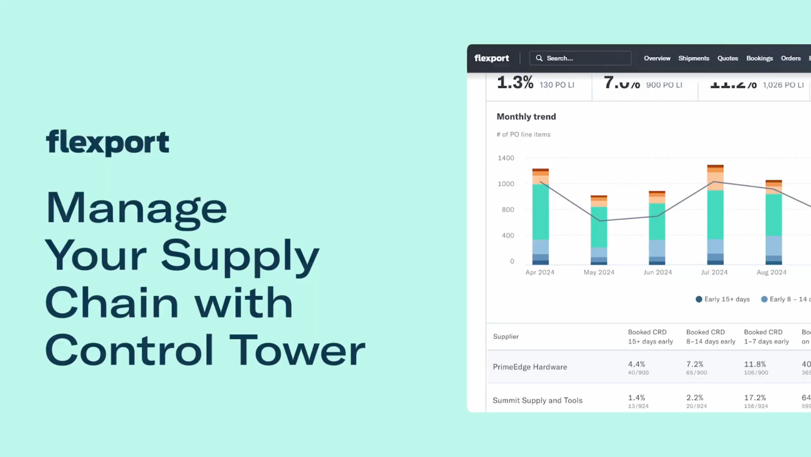 2025 Winter Release | Flexport