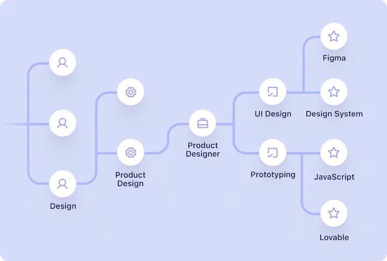 Explore Beamery AI Workforce Platform | Beamery