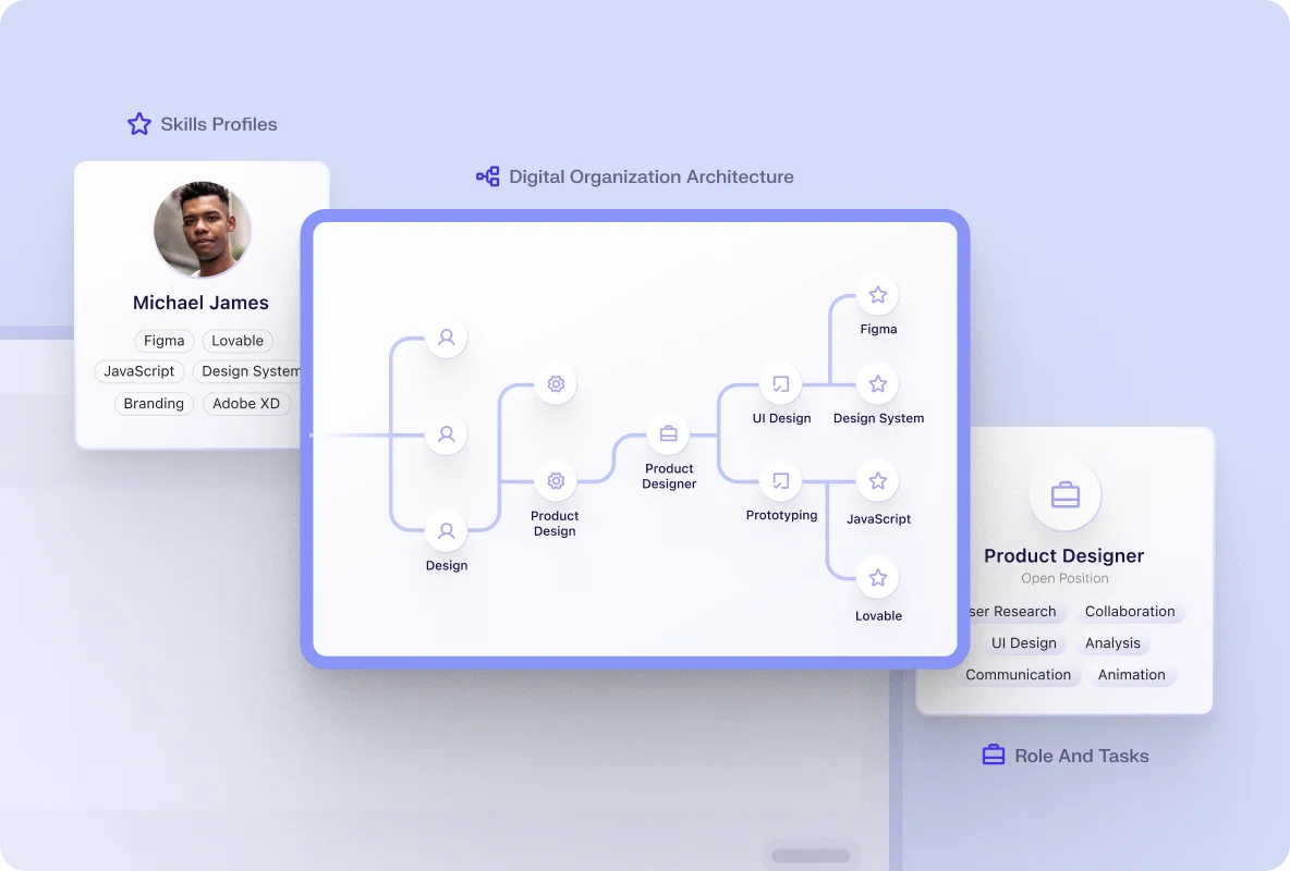 AI-Powered Workforce Transformation Platform | Beamery