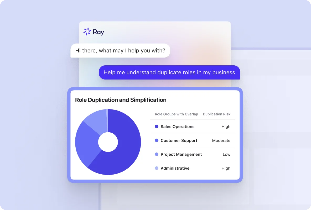 AI-Powered Workforce Transformation Platform | Beamery