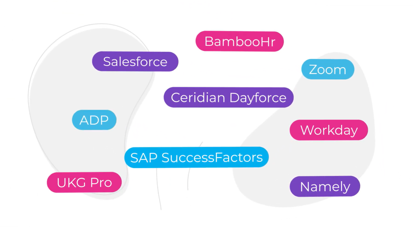 Get Seamless Lms Integrations — Pre Built And Ready To Go That Fit