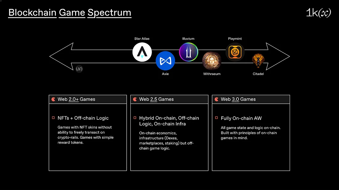 Potential to move to Fully Onchain vs. Partial Onchain of Web3 gaming - Orochi Network