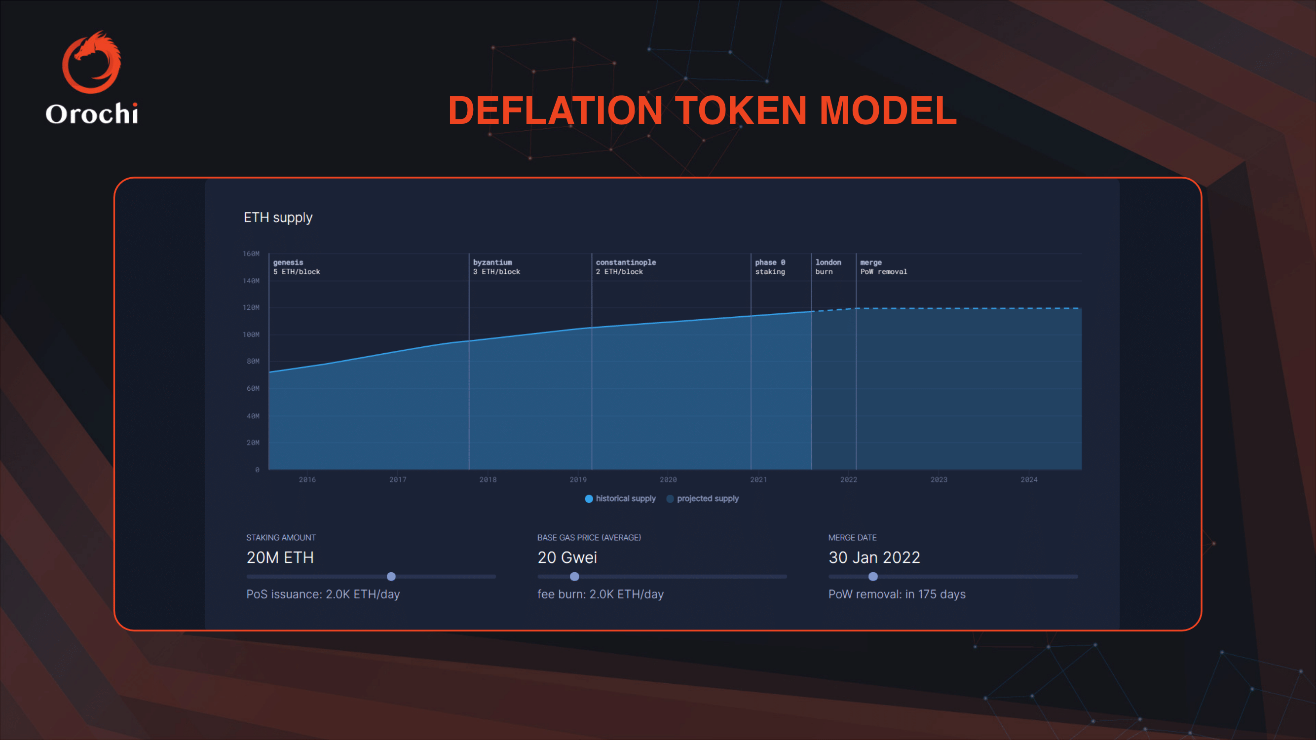 Assessing the Risks of Token Inflation for Investors and Holders ...