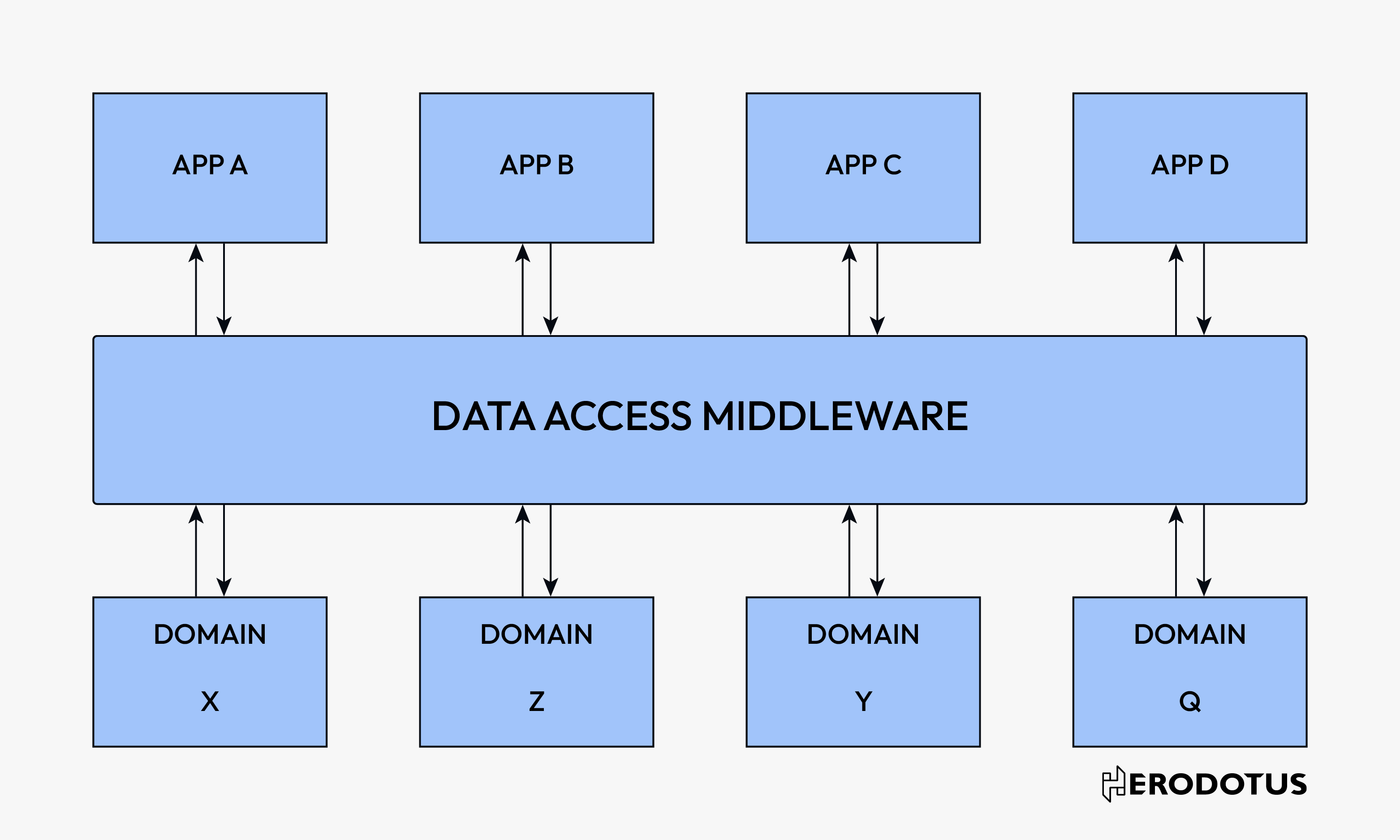 Exploring ZK Coprocessor: What Comes Next? - Orochi Network