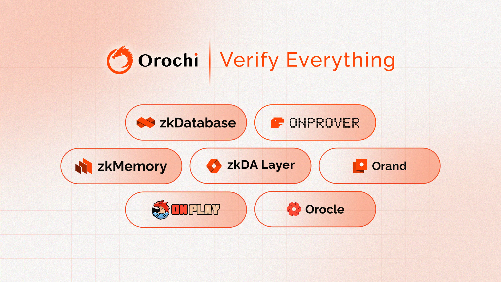What are the Orochi Products ? | Orochi Network