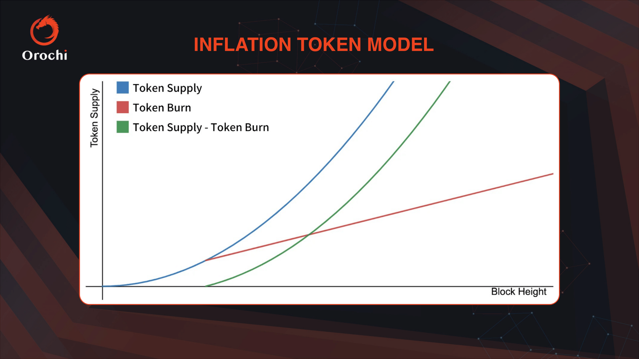 Assessing the Risks of Token Inflation for Investors and Holders ...