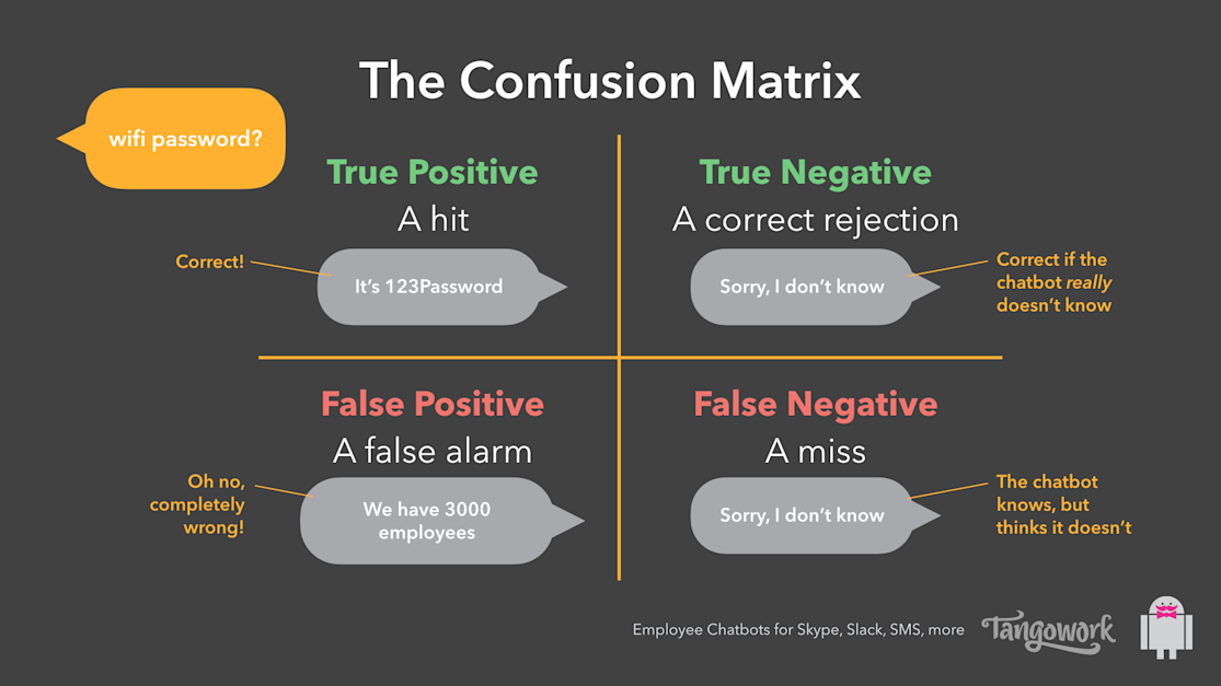 5 best practices for deploying an employee or HR chatbot