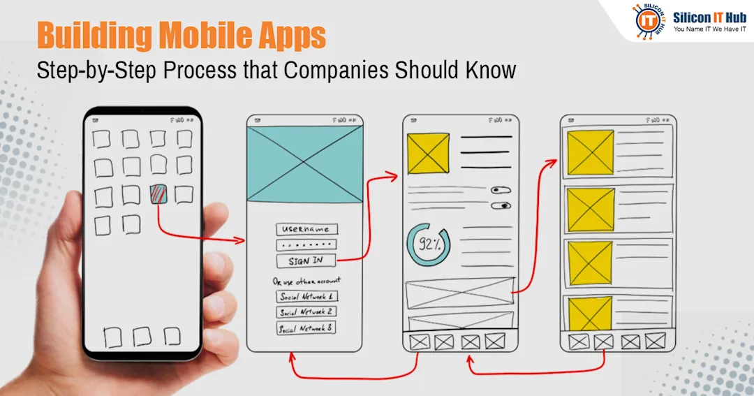 Step-by-step Guide to Mobile App Development Process