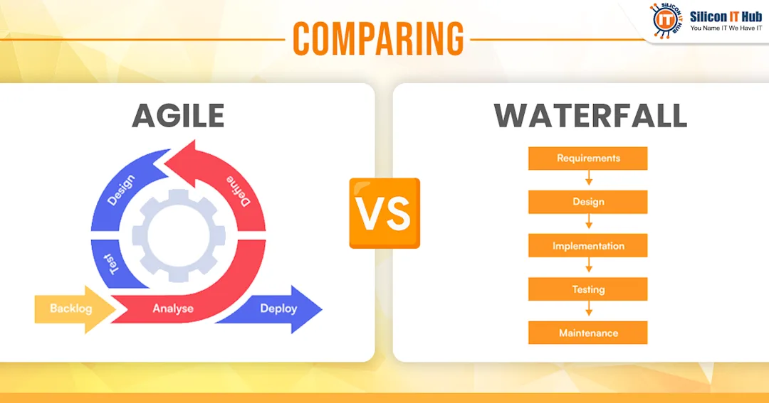 Agile vs. Waterfall Difference in Custom Software Development