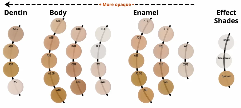 Flowable Composite | Oratech