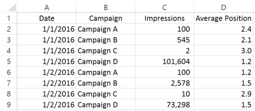 How to Calculate Average Position - PMG - Digital Marketing Company