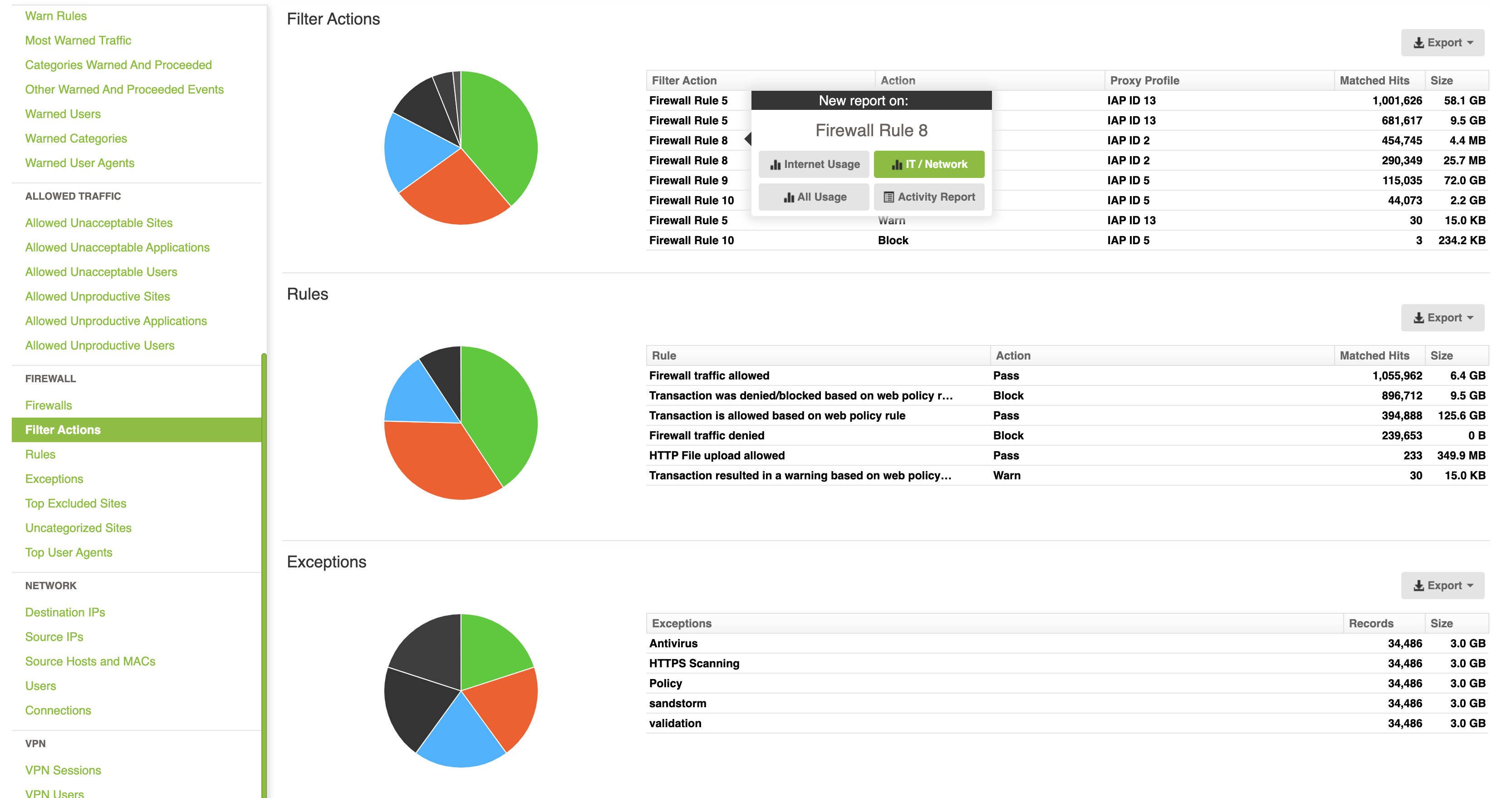 From Raw Syslogs to Actionable Firewall Reports with Fastvue Reporter